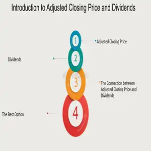 Understanding Adjusted Closing Price: Functionality, Categories ...