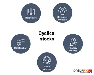 Understanding the Contrast: Cyclical Versus Non-Cyclical Stocks - Uni24 ...